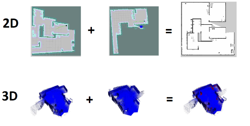 [2009.05819] Map-merging Algorithms for Visual SLAM: Feasibility Study ...