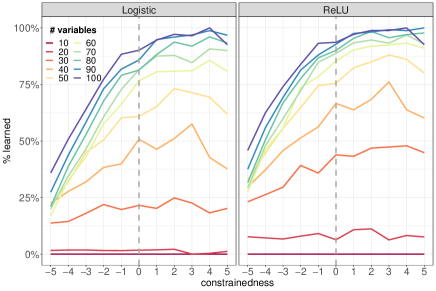 [2009.05908] Understanding Boolean Function Learnability on Deep Neural Networks: PAC Learning ...