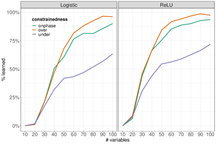 [2009.05908] Understanding Boolean Function Learnability on Deep Neural Networks: PAC Learning ...