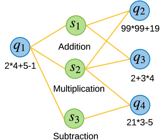 [2009.05991] GIKT: A Graph-based Interaction Model for Knowledge Tracing
