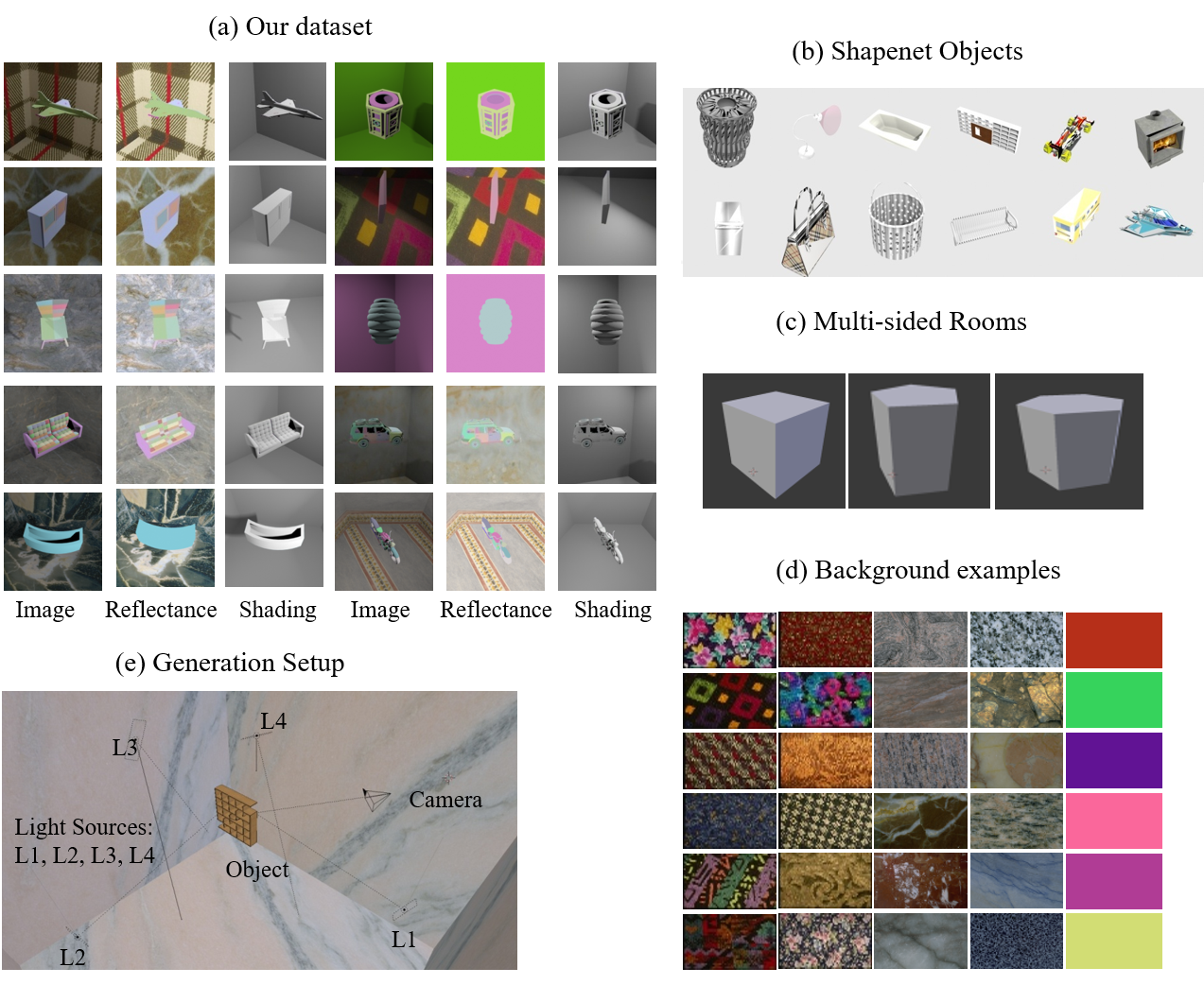 [2009.06295] Deep intrinsic decomposition trained on surreal scenes yet ...