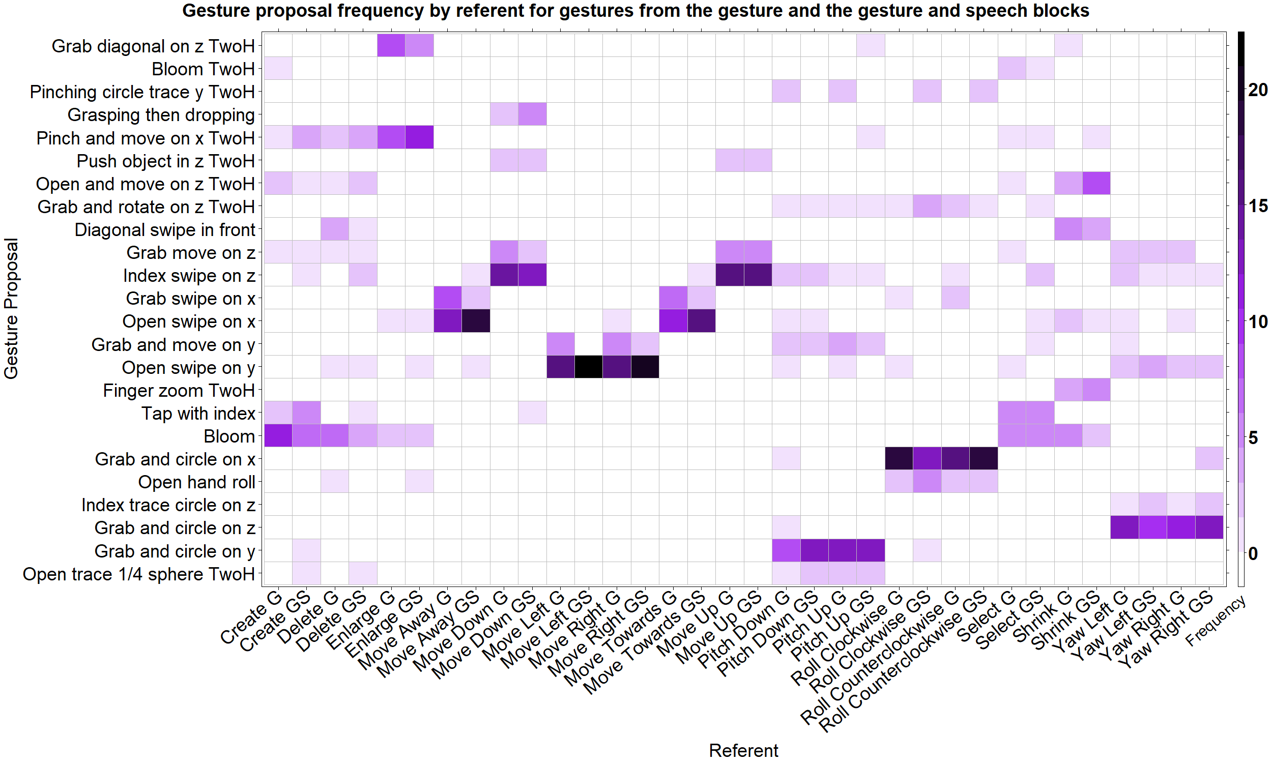 [2009.06591] Understanding Gesture and Speech Multimodal Interactions for Manipulation Tasks in ...