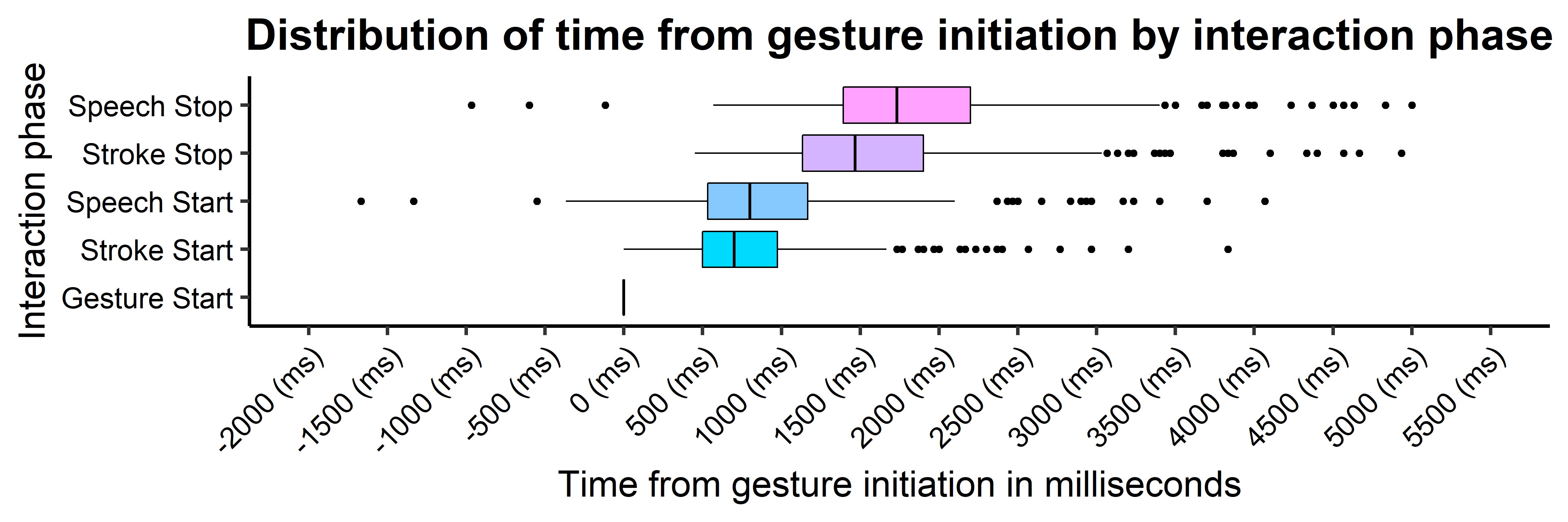 [2009.06591] Understanding Gesture and Speech Multimodal Interactions for Manipulation Tasks in ...