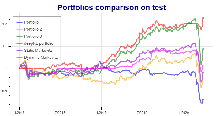 [2009.07200] Detecting and adapting to crisis pattern with context ...