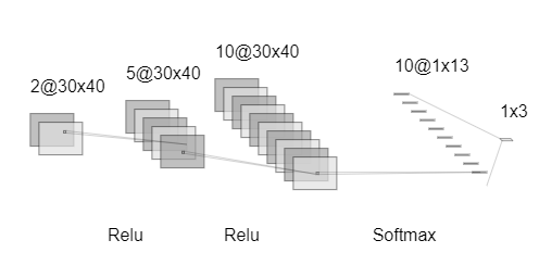 [2009.07200] Detecting and adapting to crisis pattern with context ...