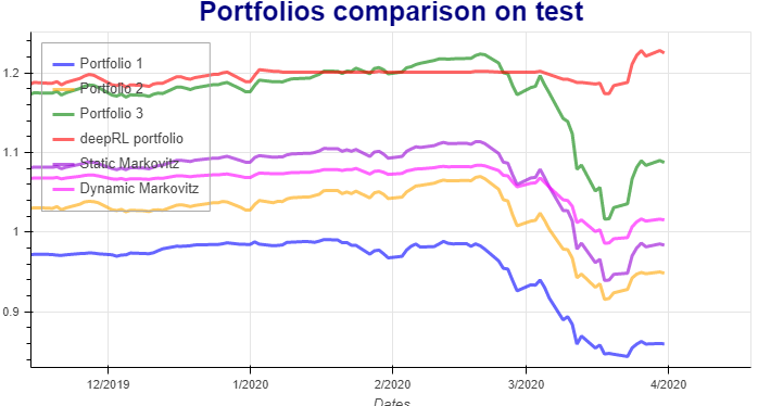 [2009.07200] Detecting and adapting to crisis pattern with context ...