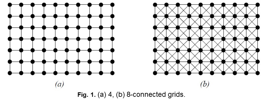 [2009.07970] Skeletonization and Reconstruction based on Graph ...
