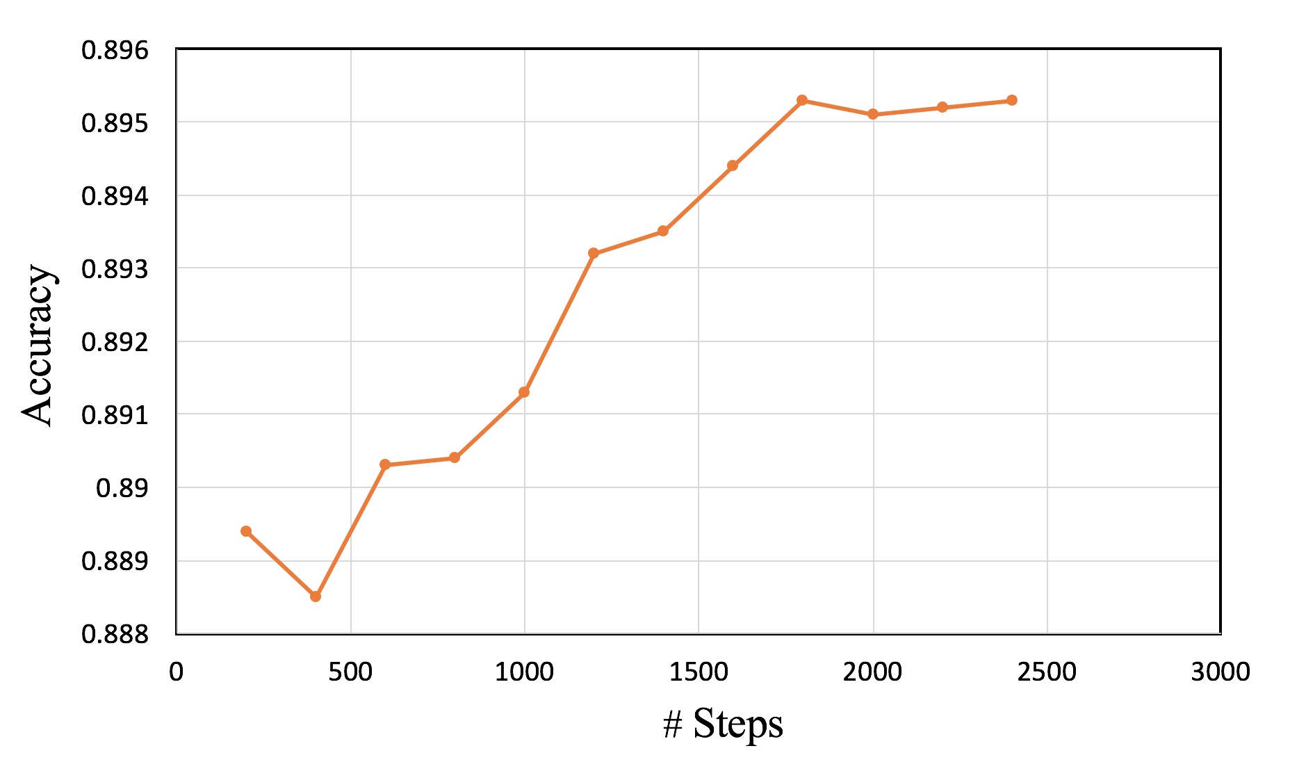 [2009.08065] Efficient Transformer-based Large Scale Language Representations using Hardware ...