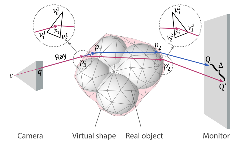 [2009.09144] Differentiable Refraction-Tracing for Mesh Reconstruction of Transparent Objects