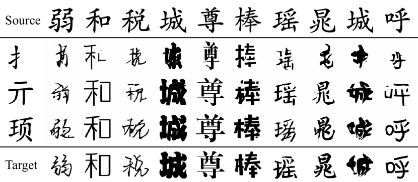 [2009.11042] Few-shot Font Generation with Localized Style Representations and Factorization