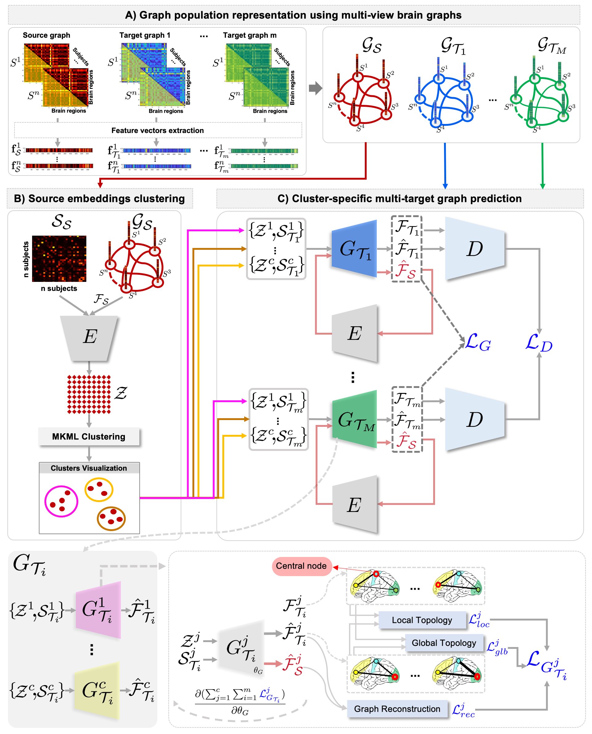 [2009.11058] Topology-Aware Generative Adversarial Network for Joint Prediction of Multiple ...