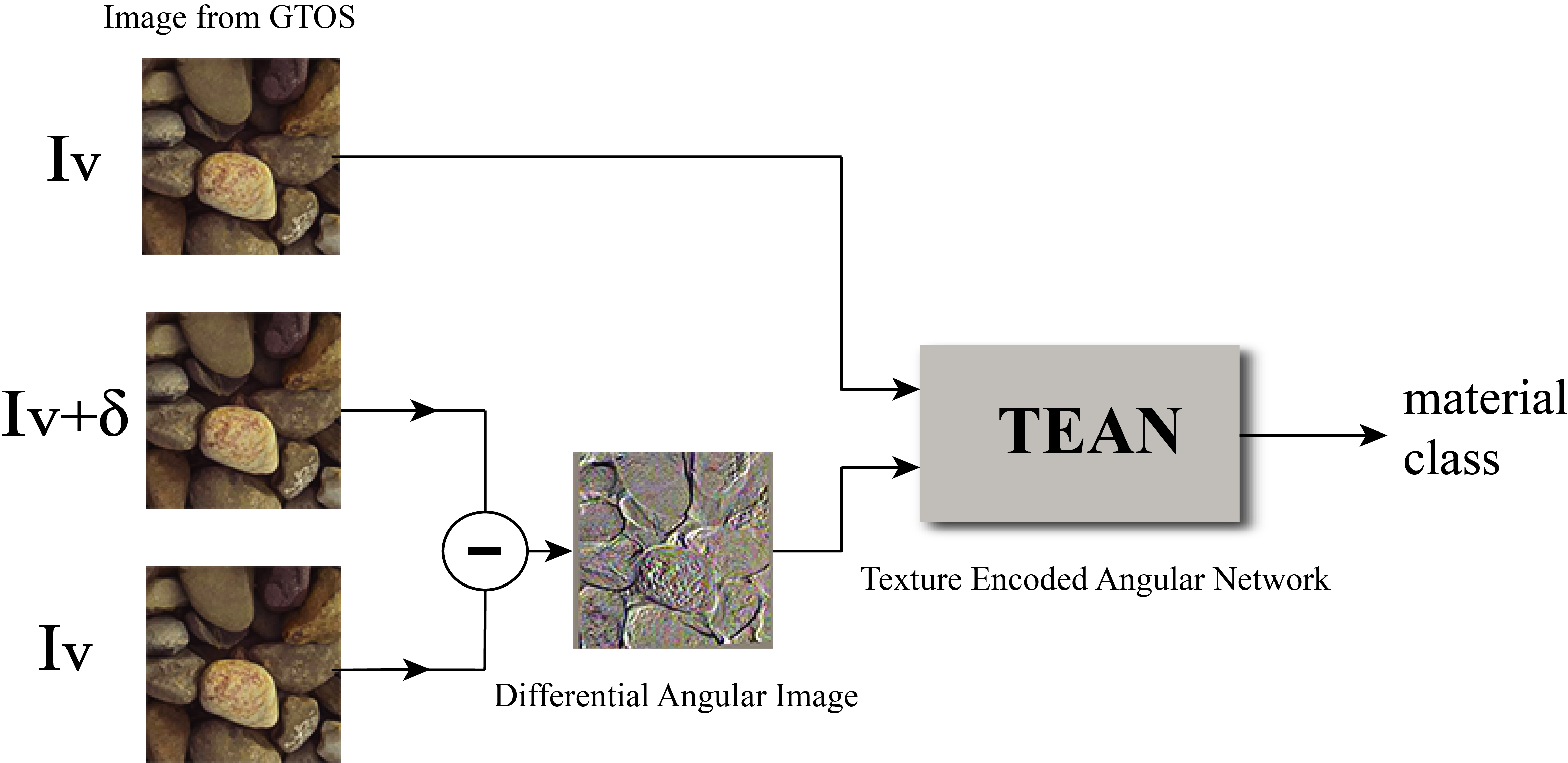 [2009.11072] Differential Viewpoints for Ground Terrain Material ...