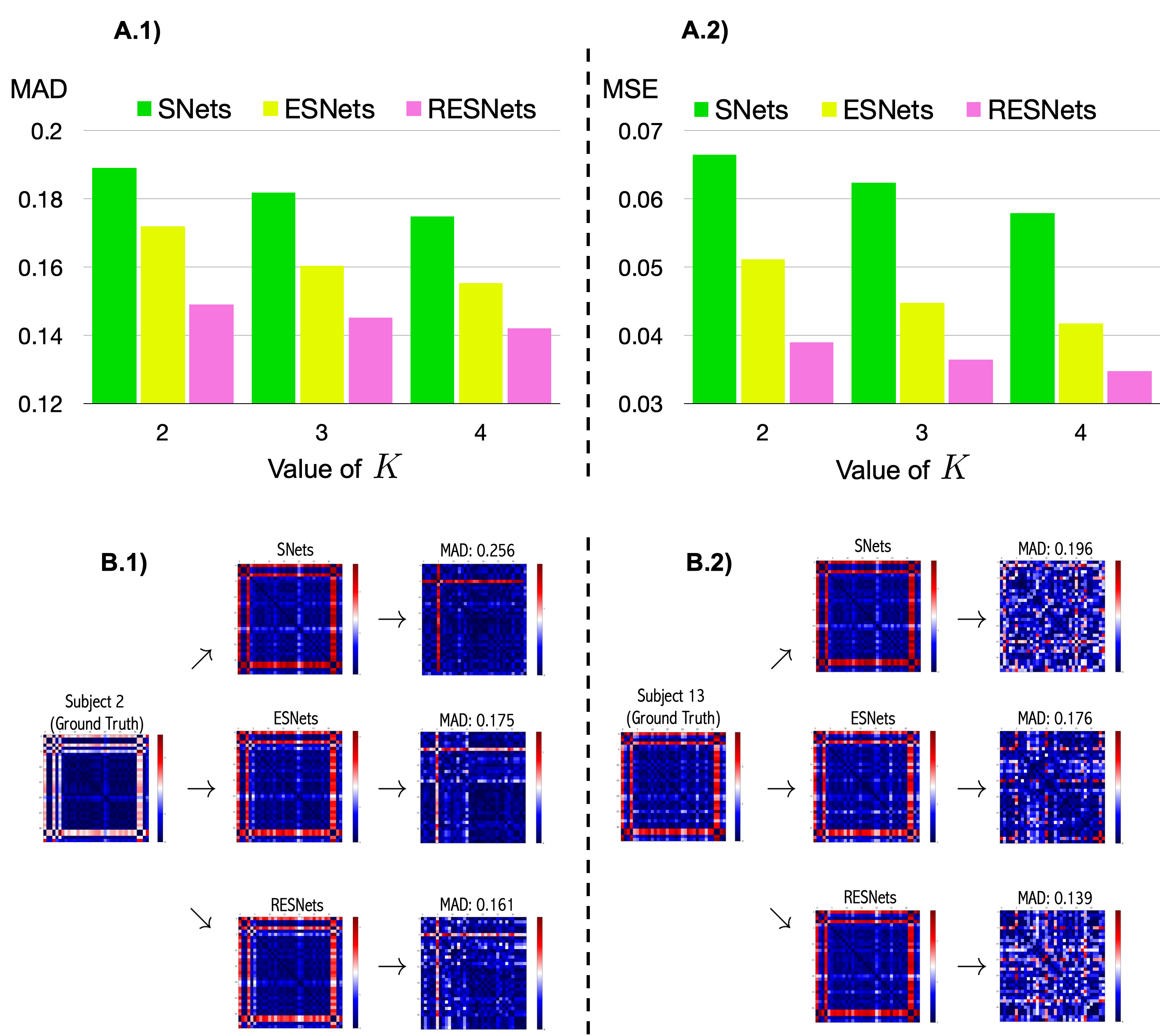 [2009.11110] Residual Embedding Similarity-Based Network Selection for ...