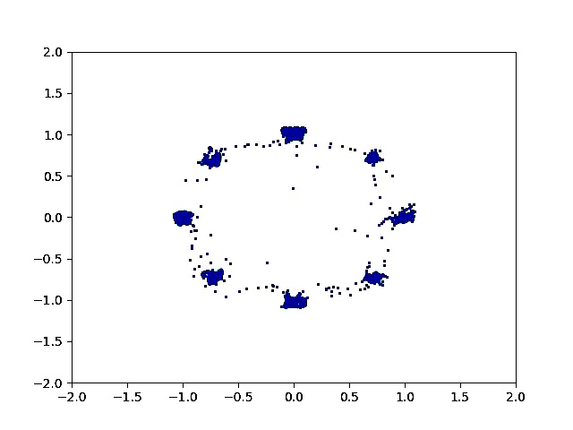 [2009.11921] GANs with Variational Entropy Regularizers: Applications in Mitigating the Mode ...