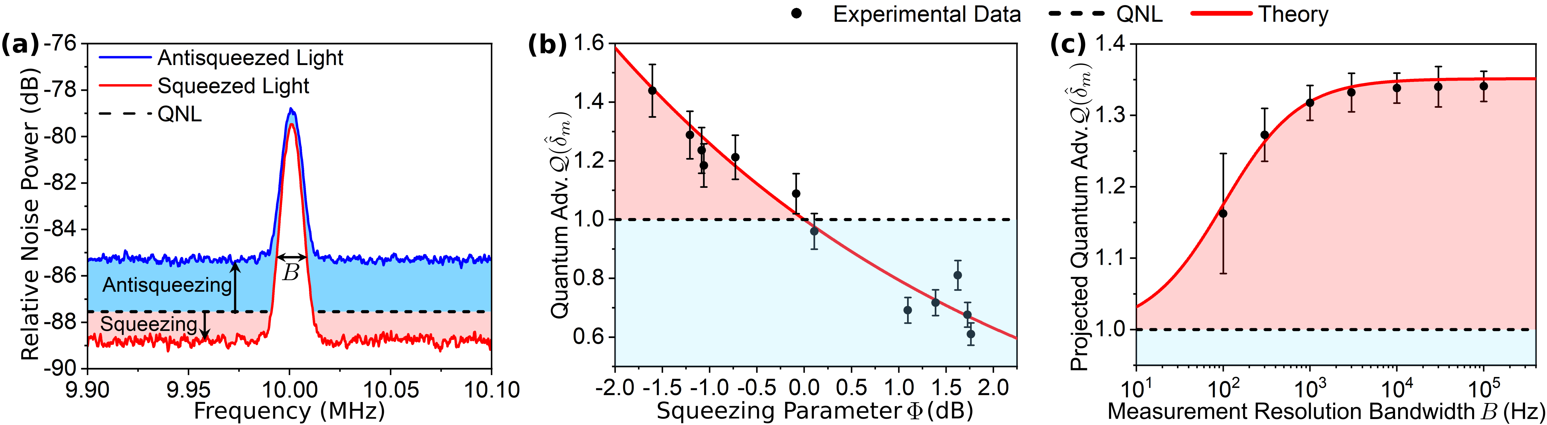 [2009.12438] Quantum Enhanced Precision Estimation of Transmission with ...