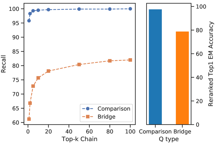[2009.12756] Answering Complex Open-Domain Questions with Multi-Hop ...