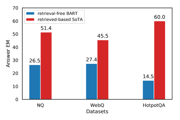 [2009.12756] Answering Complex Open-Domain Questions with Multi-Hop ...