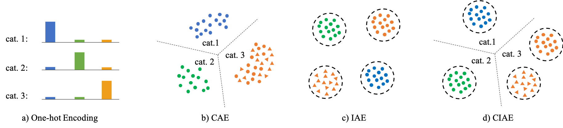 [2009.13342] Learning Category- and Instance-Aware Pixel Embedding for Fast Panoptic Segmentation
