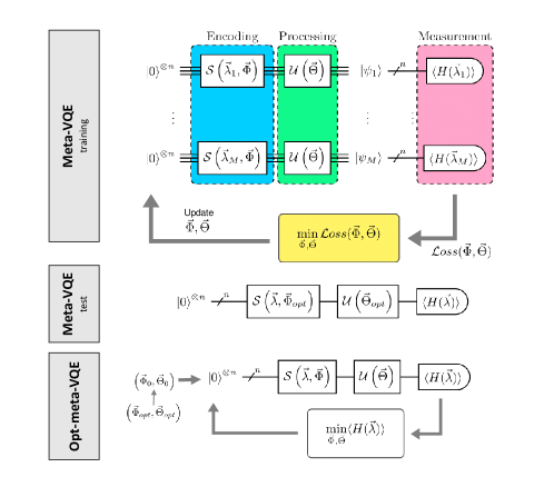 [2009.13545] The Meta-Variational Quantum Eigensolver (Meta-VQE ...