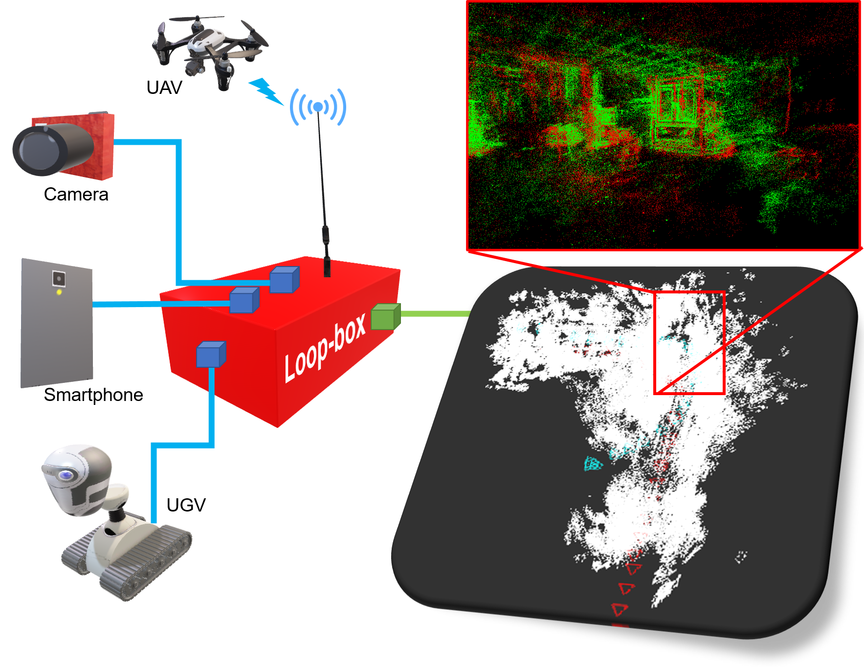 [2009.13851] Loop-box: Multi-Agent Direct SLAM Triggered by Single Loop Closure for Large-Scale ...