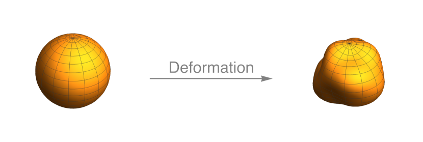 [2009.14003] Perturbation Theory of Optical Resonances of Randomly ...