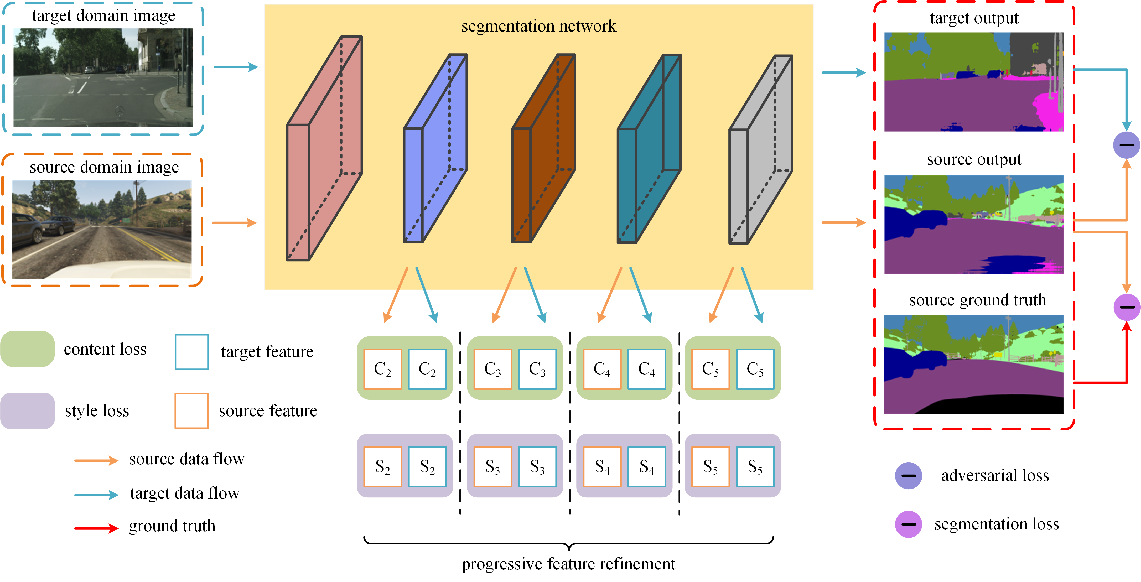 [2009.14420] Towards Adaptive Semantic Segmentation by Progressive ...