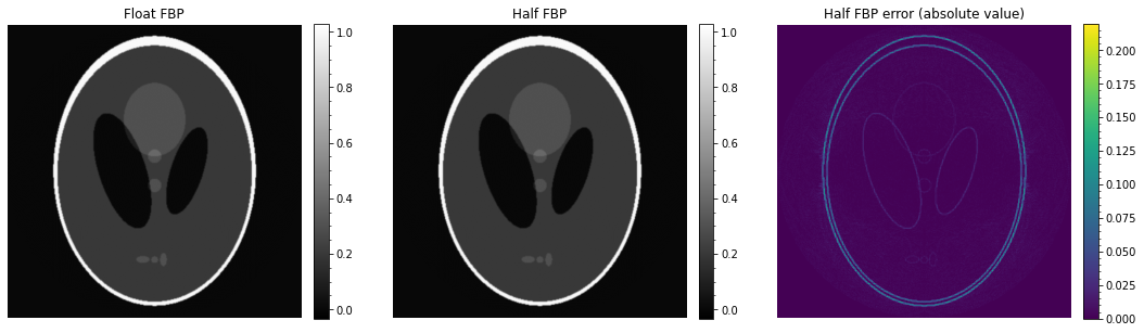 [2009.14788] TorchRadon: Fast Differentiable Routines for Computed ...