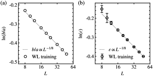 [2010.00351] Emergence of a finite-size-scaling function in the supervised learning of the Ising ...