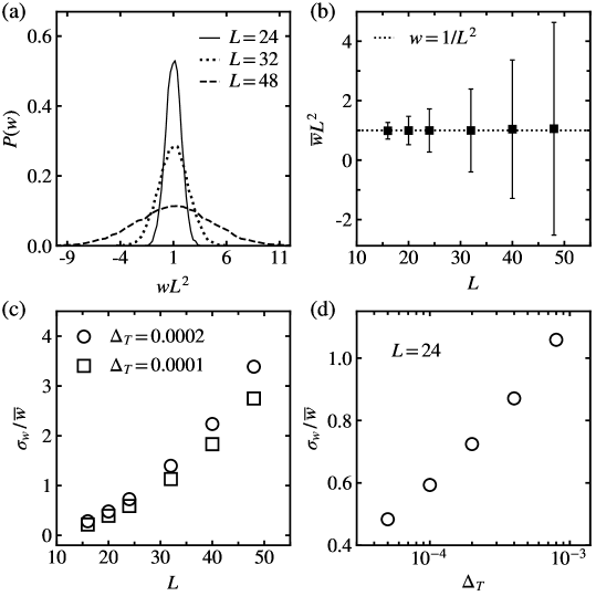 [2010.00351] Emergence of a finite-size-scaling function in the supervised learning of the Ising ...