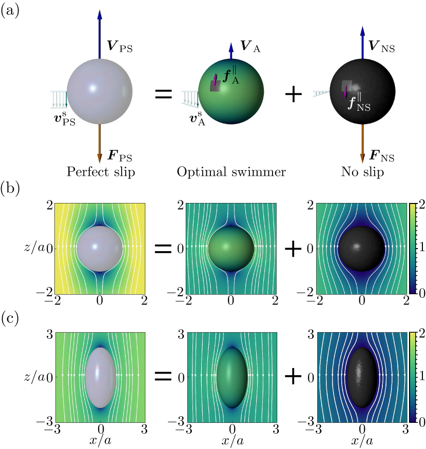 [2010.00384] Minimum Dissipation Theorem for Microswimmers