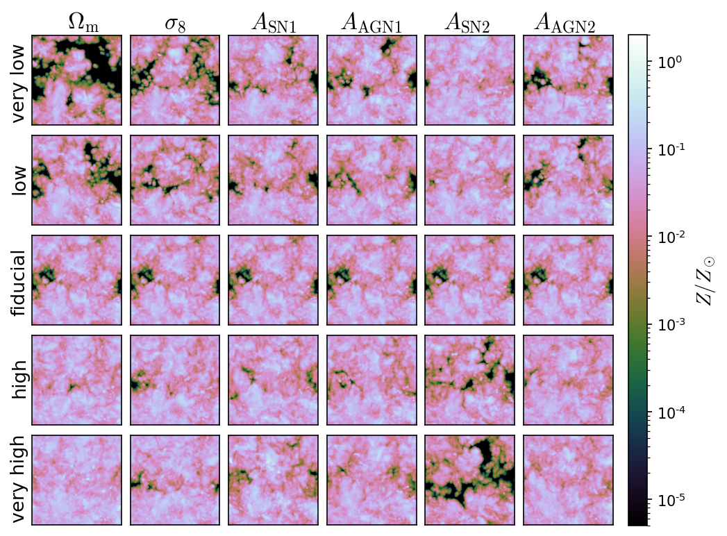 [2010.00619] The CAMELS project: Cosmology and Astrophysics with ...