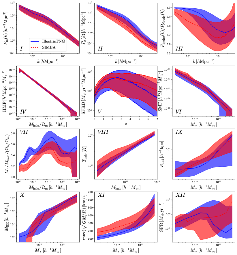 [2010.00619] The CAMELS project: Cosmology and Astrophysics with ...
