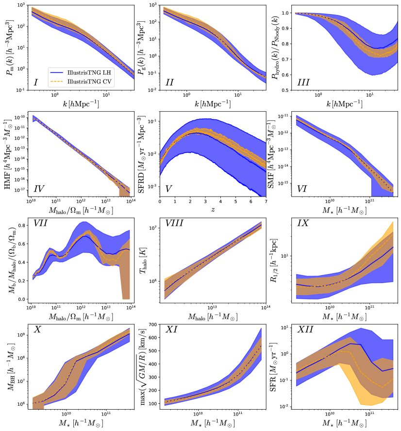 [2010.00619] The CAMELS project: Cosmology and Astrophysics with ...