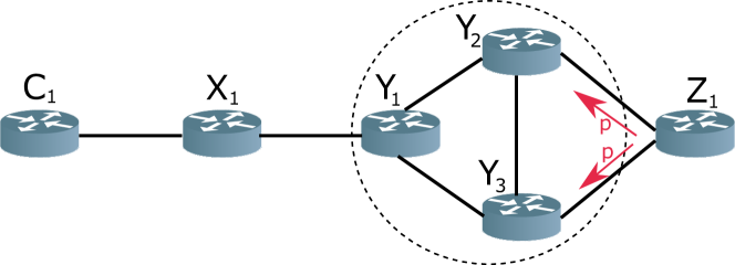 [2010.00745] Keep your Communities Clean: Exploring the Routing Message ...