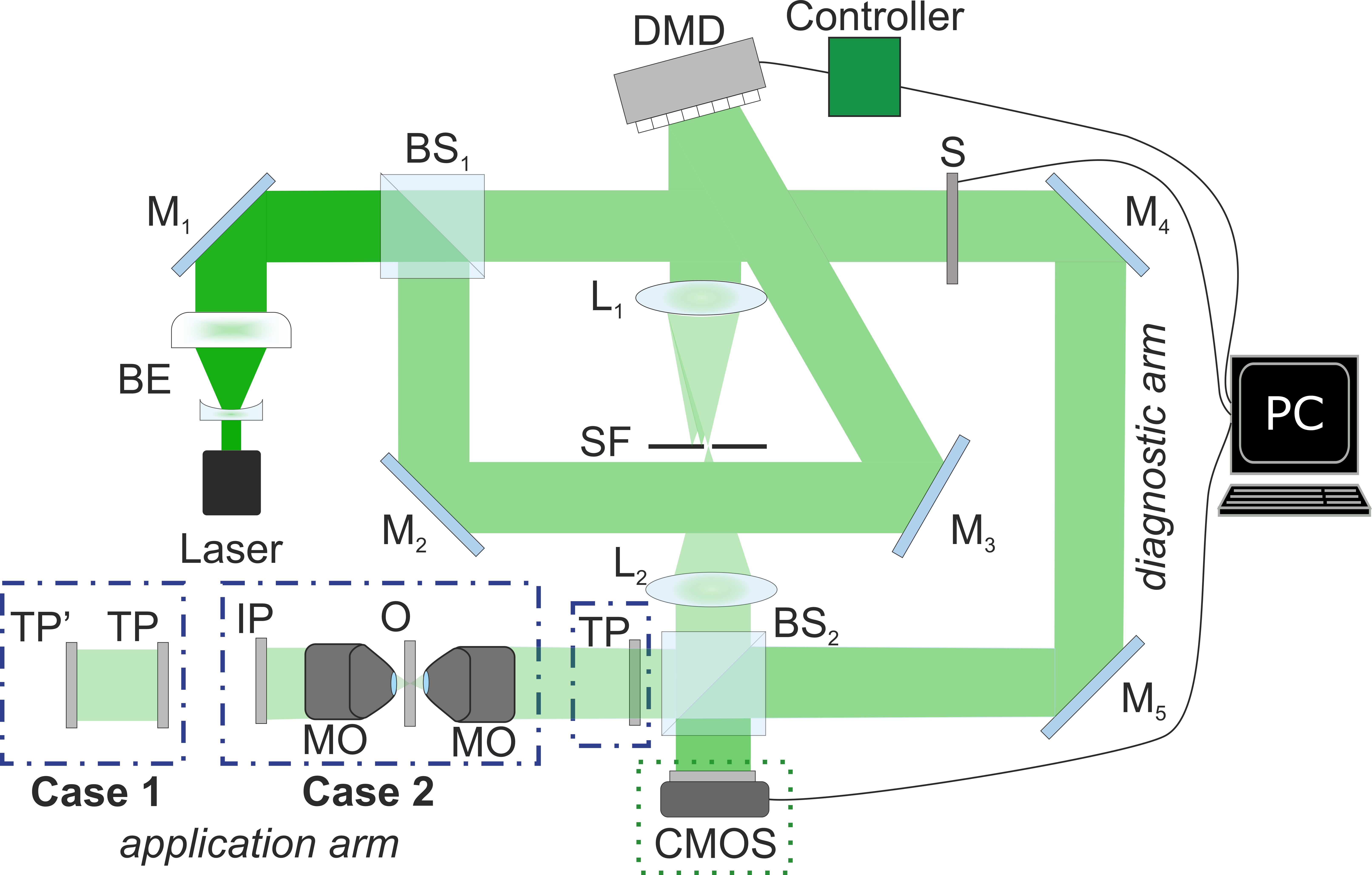 [2010.00955] Optimization of DMD-based independent amplitude and phase modulation: a spatial ...