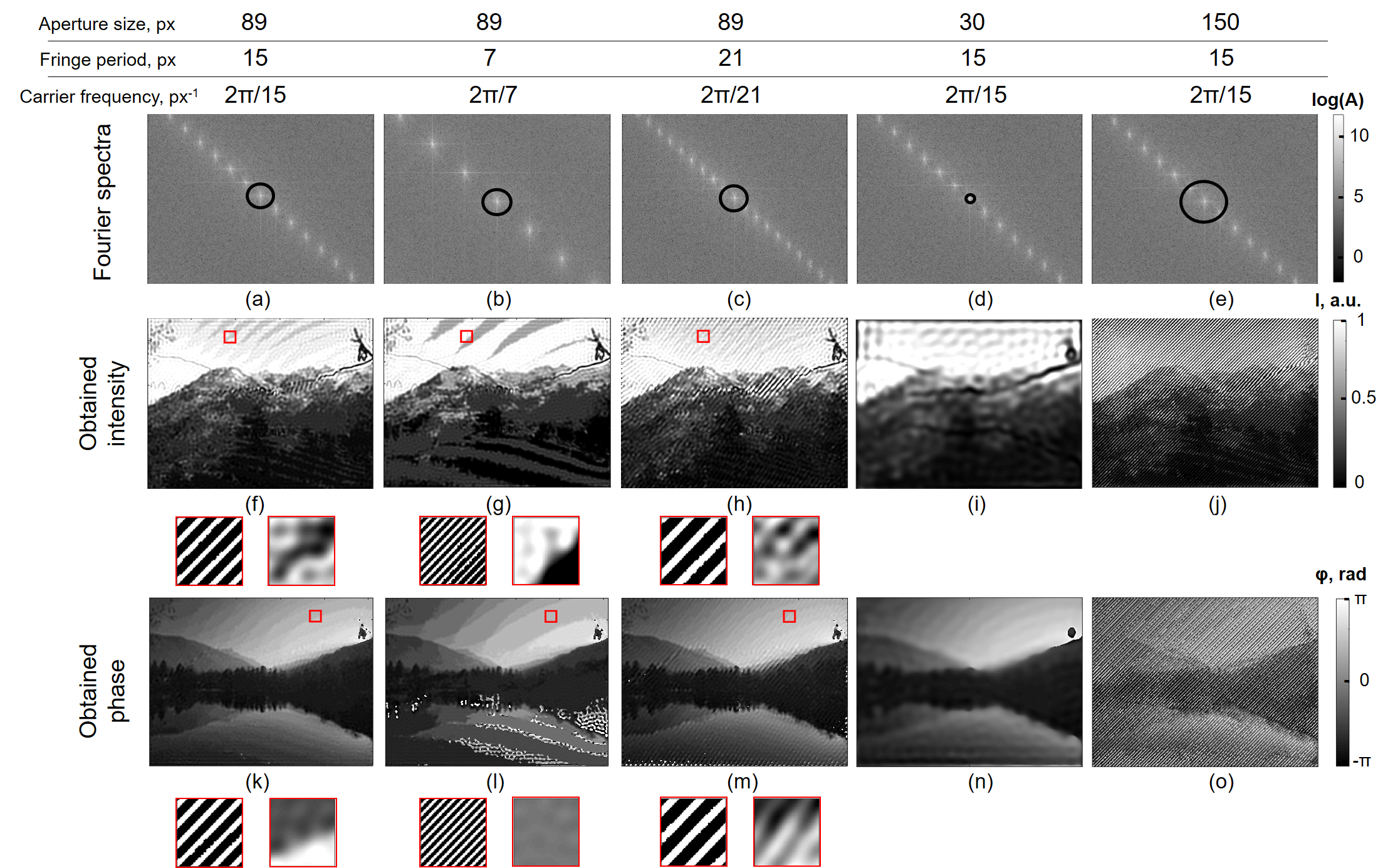 [2010.00955] Optimization of DMD-based independent amplitude and phase ...