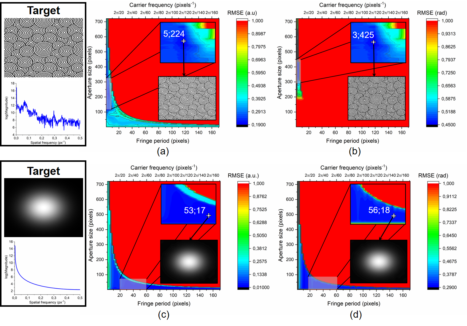 [2010.00955] Optimization of DMD-based independent amplitude and phase ...