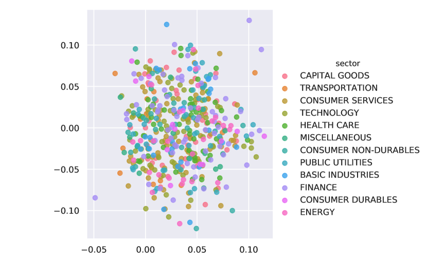 [2010.01197] Stock2Vec: A Hybrid Deep Learning Framework for Stock Market Prediction with ...