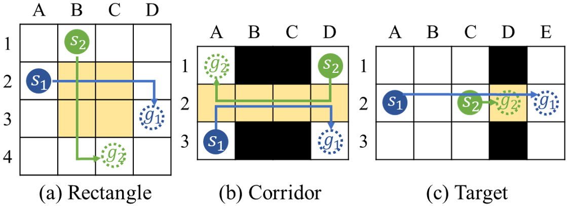 [2010.01367] \EECBS: A Bounded-Suboptimal Search for Multi-Agent Path Finding