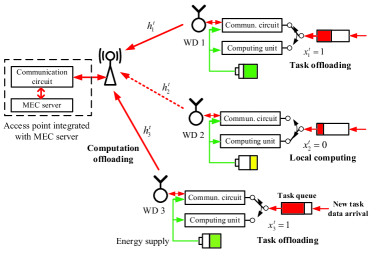[2010.01370] Lyapunov-guided Deep Reinforcement Learning for Stable Online Computation ...