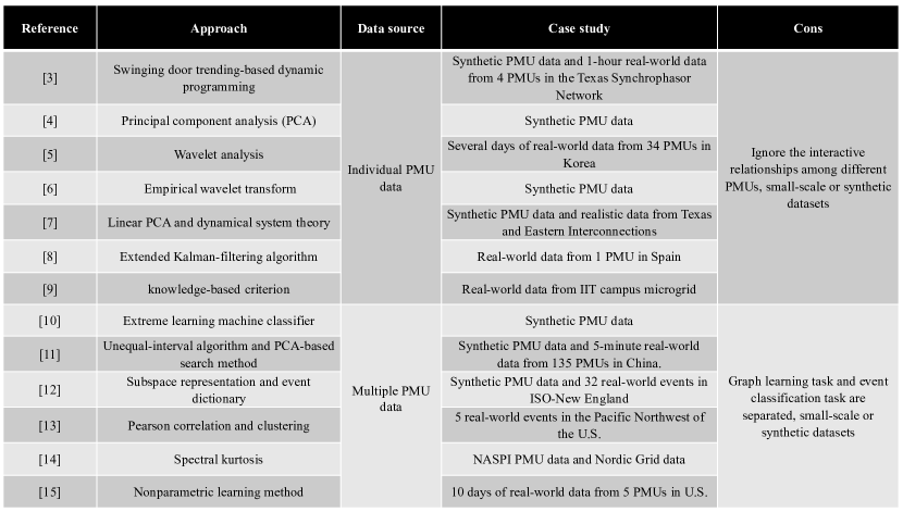 [2010.01616] Learning Latent Interactions for Event classification via Graph Neural Networks and ...