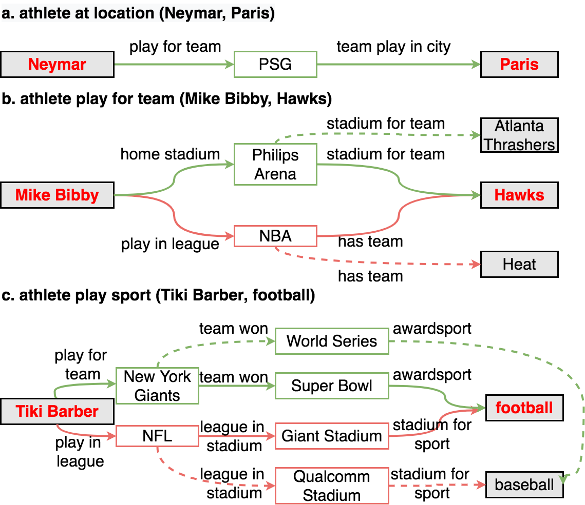 [2010.01735] MCMH: Learning Multi-Chain Multi-Hop Rules for Knowledge ...