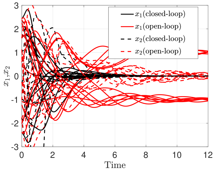 [2010.01742] A Convex Approach to Data-driven Optimal Control via Perron-Frobenius and Koopman ...