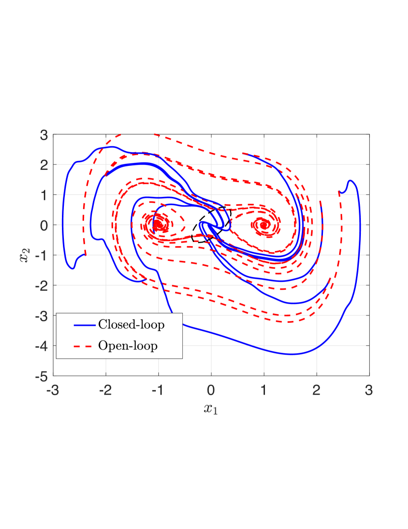 [2010.01742] A Convex Approach to Data-driven Optimal Control via ...