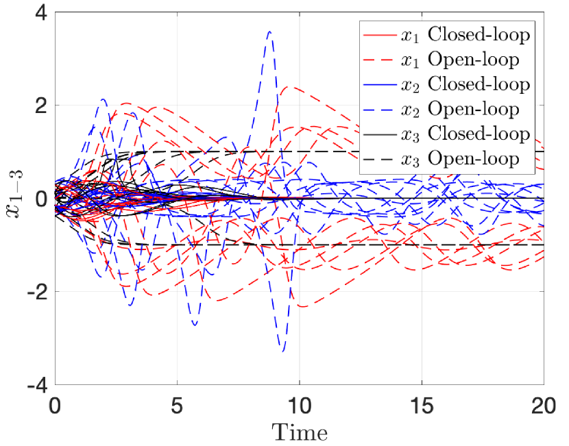 [2010.01742] A Convex Approach to Data-driven Optimal Control via Perron-Frobenius and Koopman ...