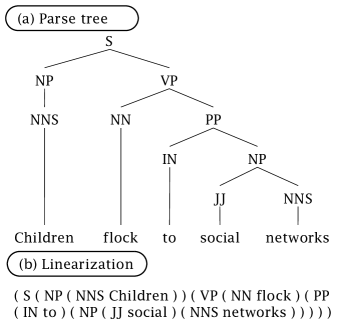 [2010.01771] Improving AMR Parsing with Sequence-to-Sequence Pre-training
