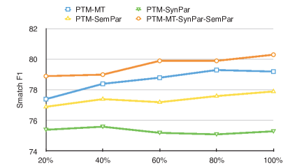 [2010.01771] Improving AMR Parsing with Sequence-to-Sequence Pre-training