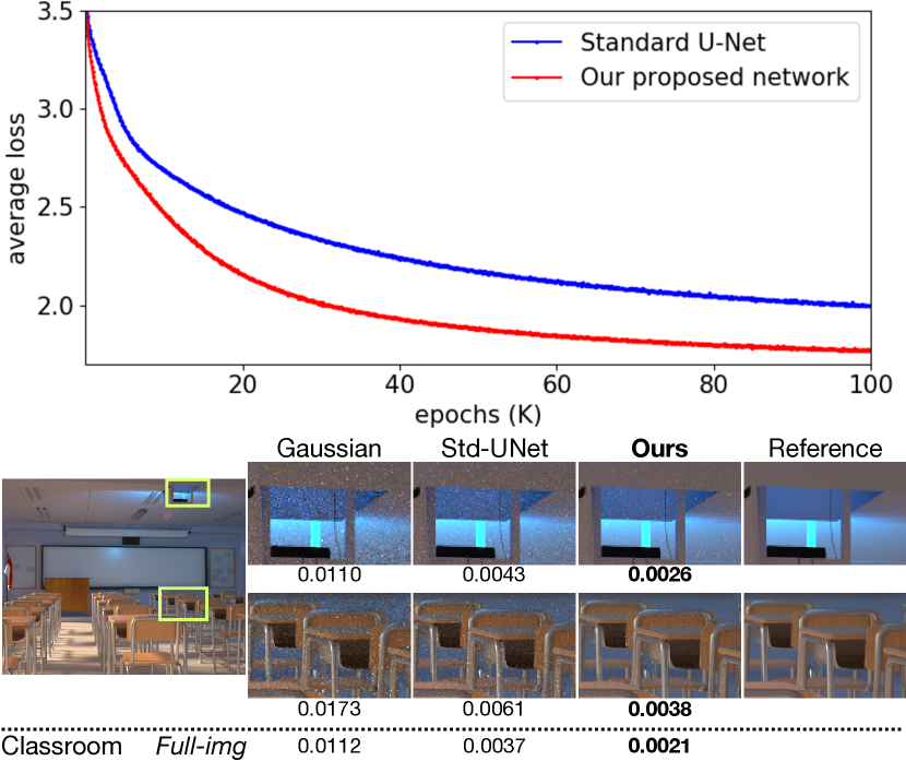 [2010.01775] Photon-Driven Neural Path Guiding