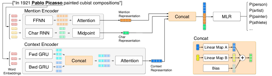 [2010.02053] A Fully Hyperbolic Neural Model for Hierarchical Multi-Class Classification