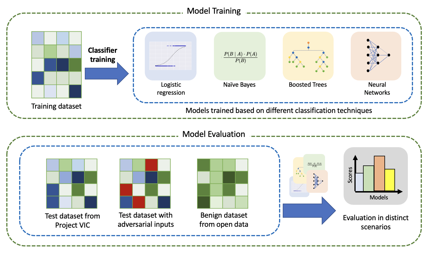 [2010.02387] Metadata-Based Detection of Child Sexual Abuse Material